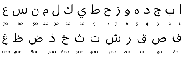How To Buy Essay Cheap With No Worries How To Write Alphabets In Urdu 2017 09 29