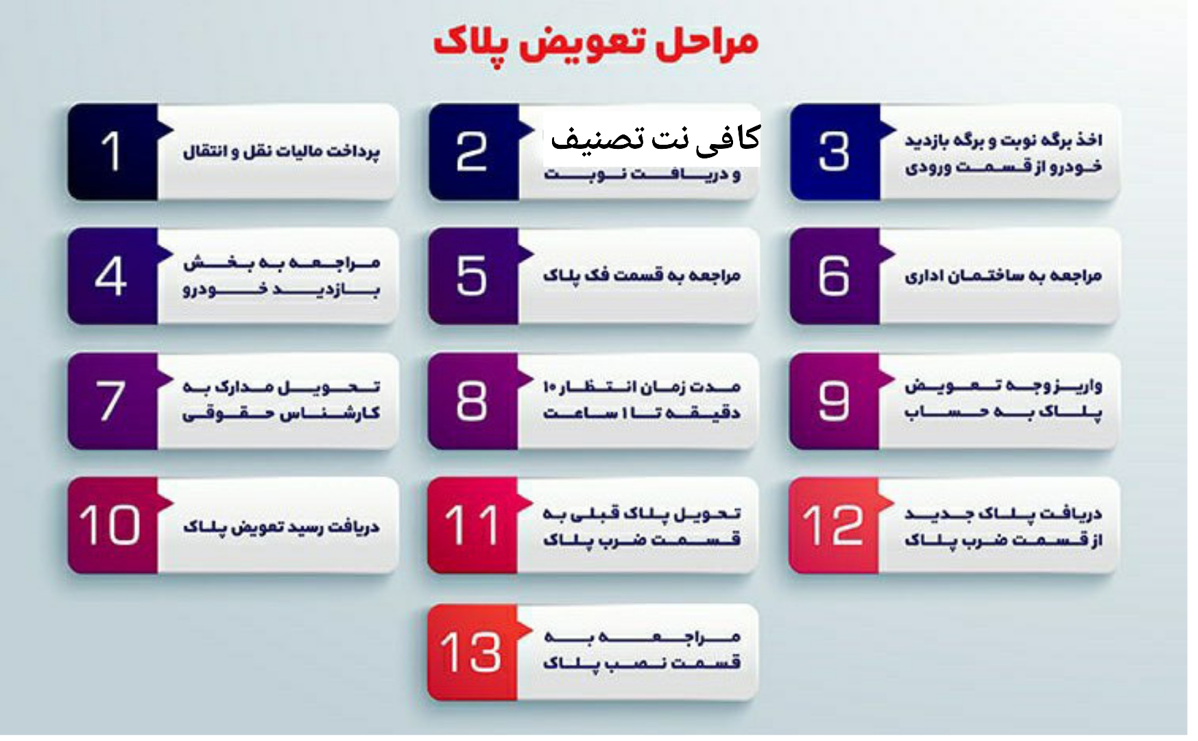 مراحل و نحوه تعویض پلاک در اسلامشهر تصنیف نت