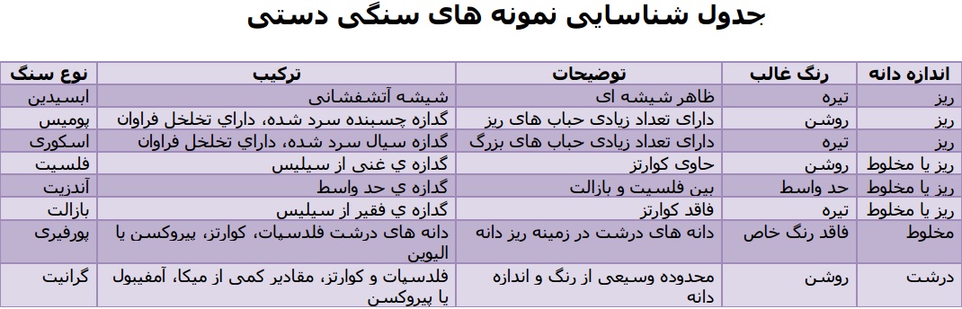 ویژگی فیزیکی کانی ها زمین شناسی