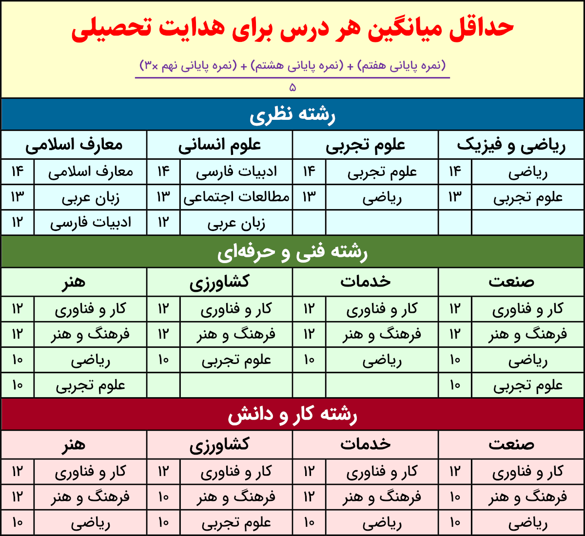 فرمهای مورد نیاز مدارس