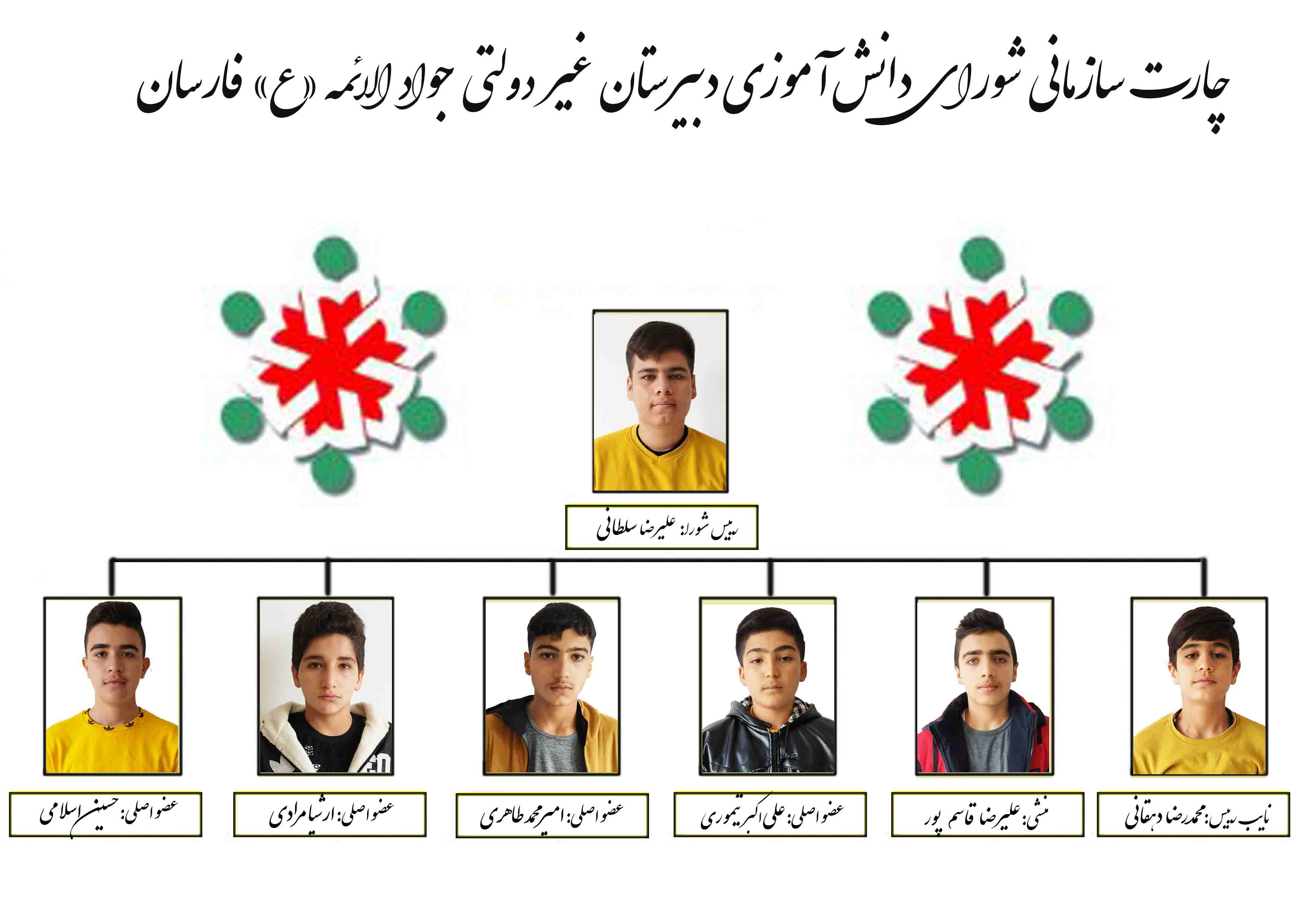 شورای دانش آموزی دبیرستان غیردولتی جوادالائمه فارسان