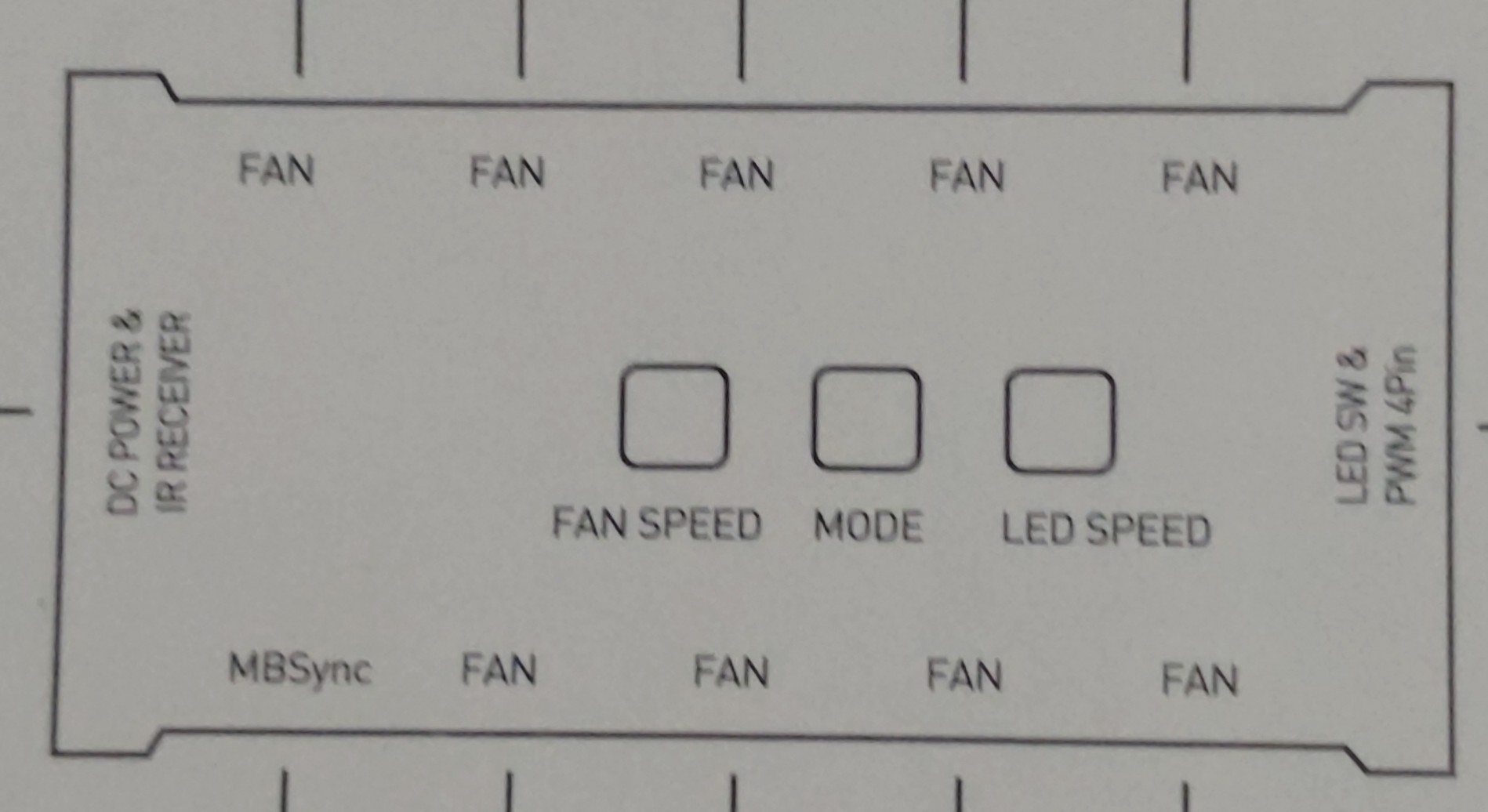Fan Hub Power (Sata or PWM Mobo header) : r/buildapc